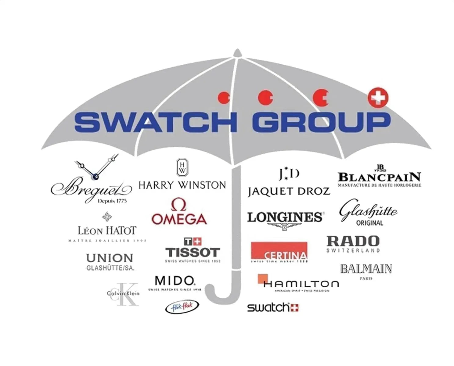 WHO OWNS OMEGA WATCHES? - ZEALANDE